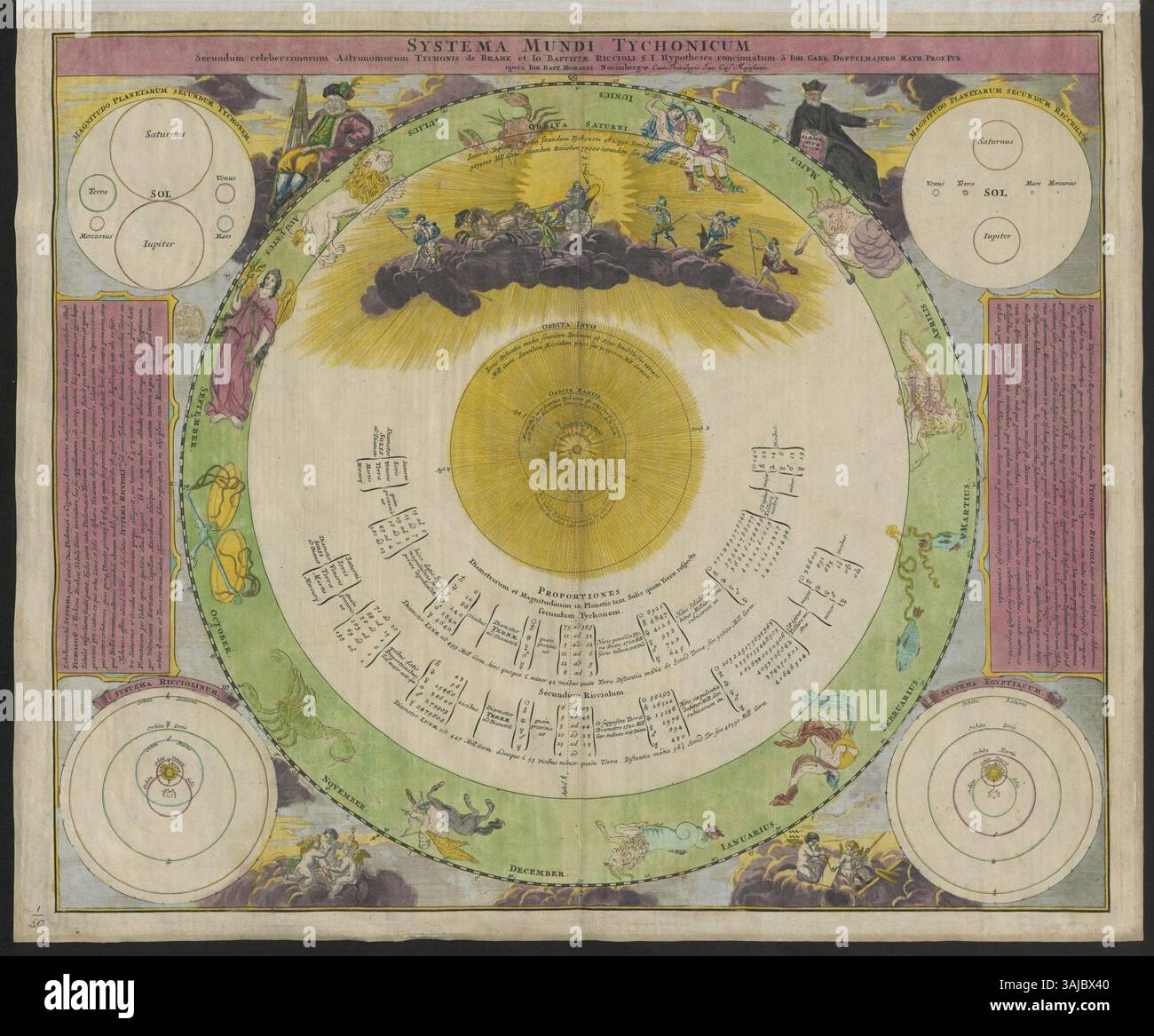 Tycho brahes model hi-res stock photography and images - Alamy