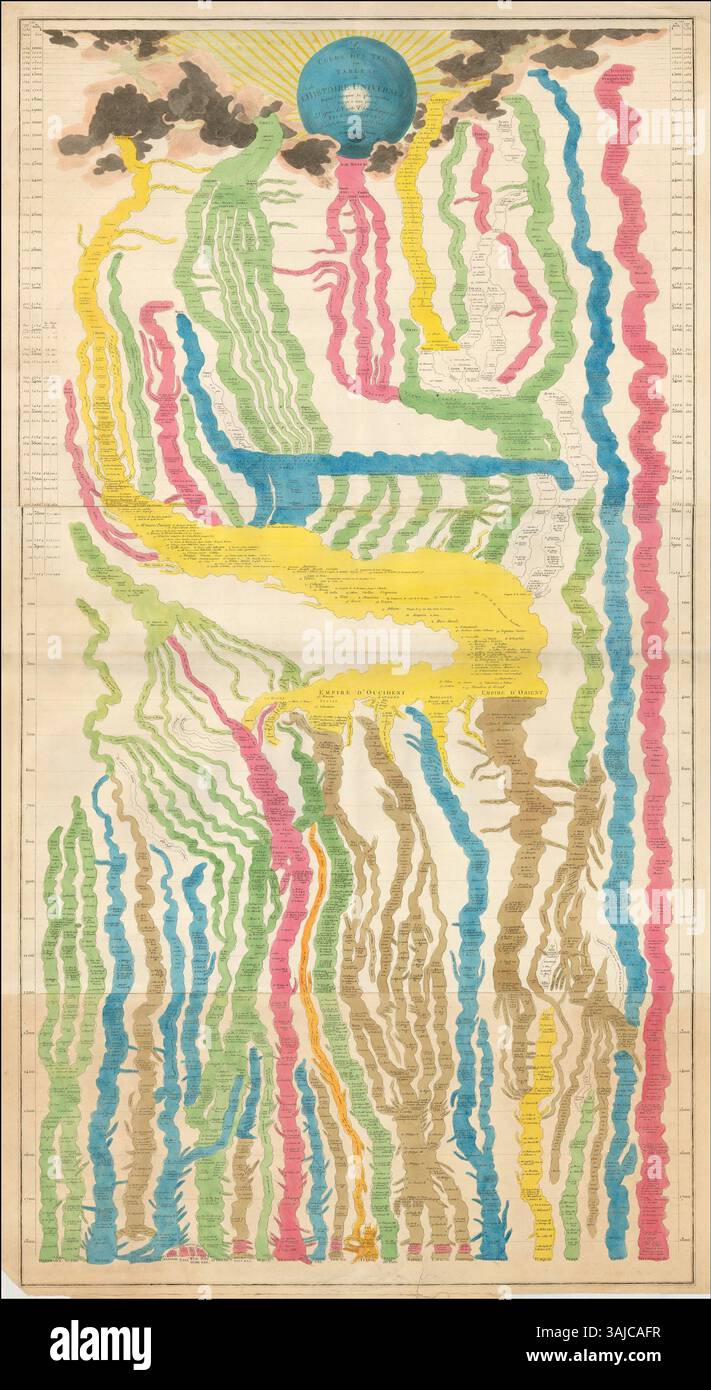 This 1809 French chart created by Édouard Hocquart explores the ...