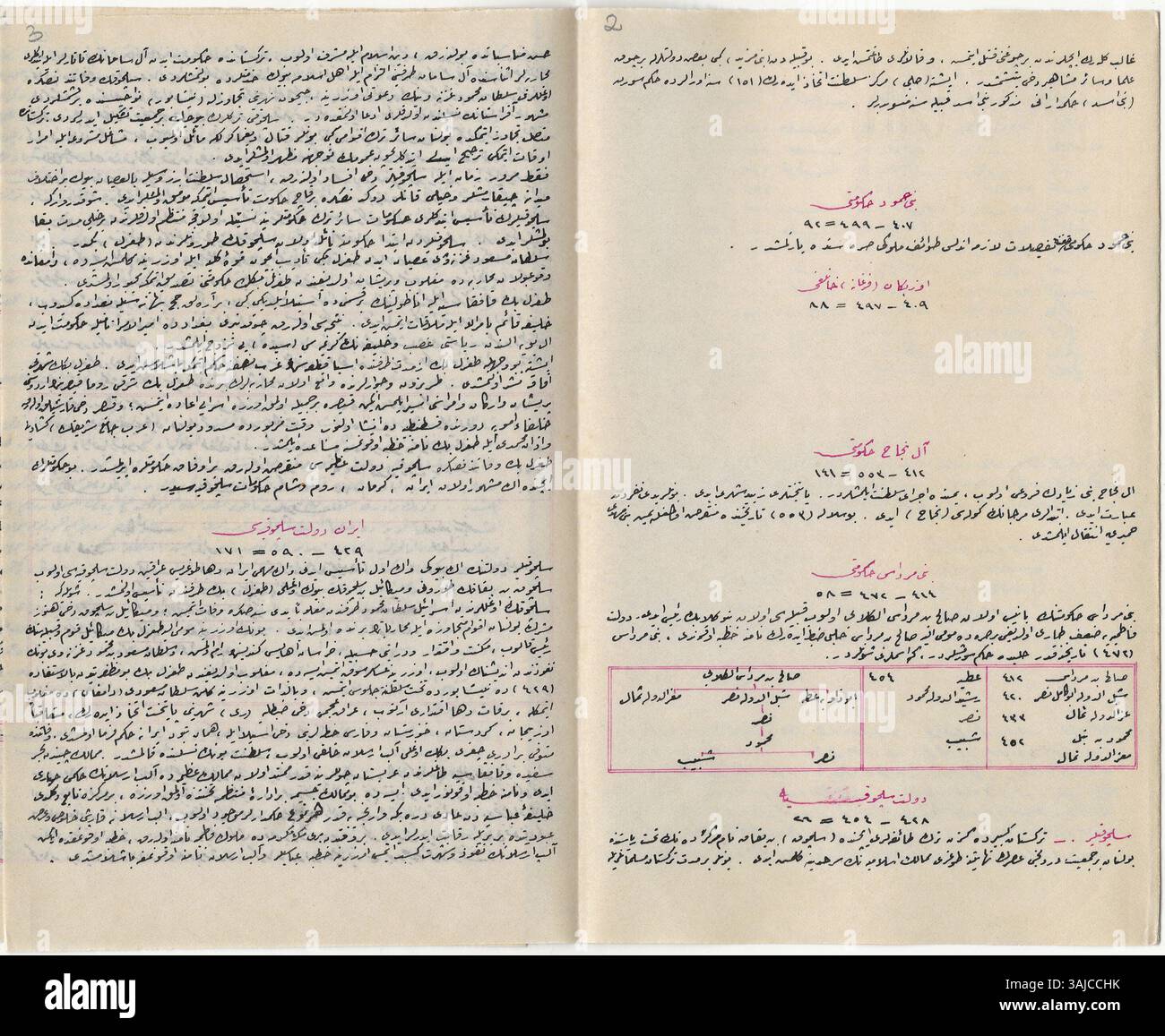 The 1918 Ottoman Manuscript World Encyclopedia showcases the meticulous ...