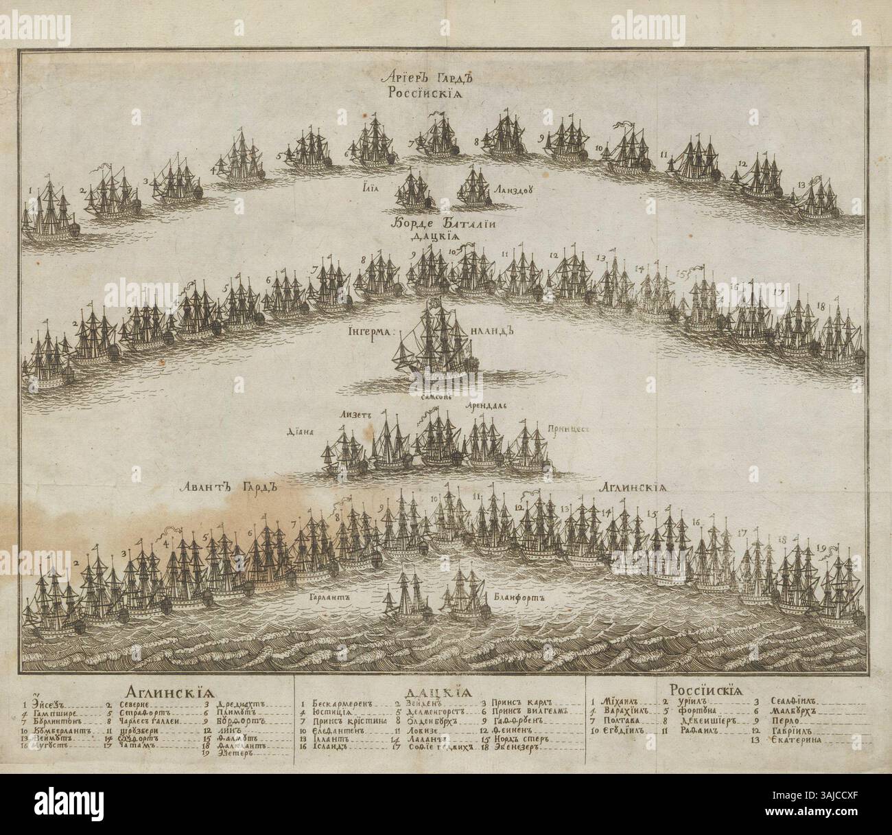This 1716 image illustrates the battle line of the united fleet ...