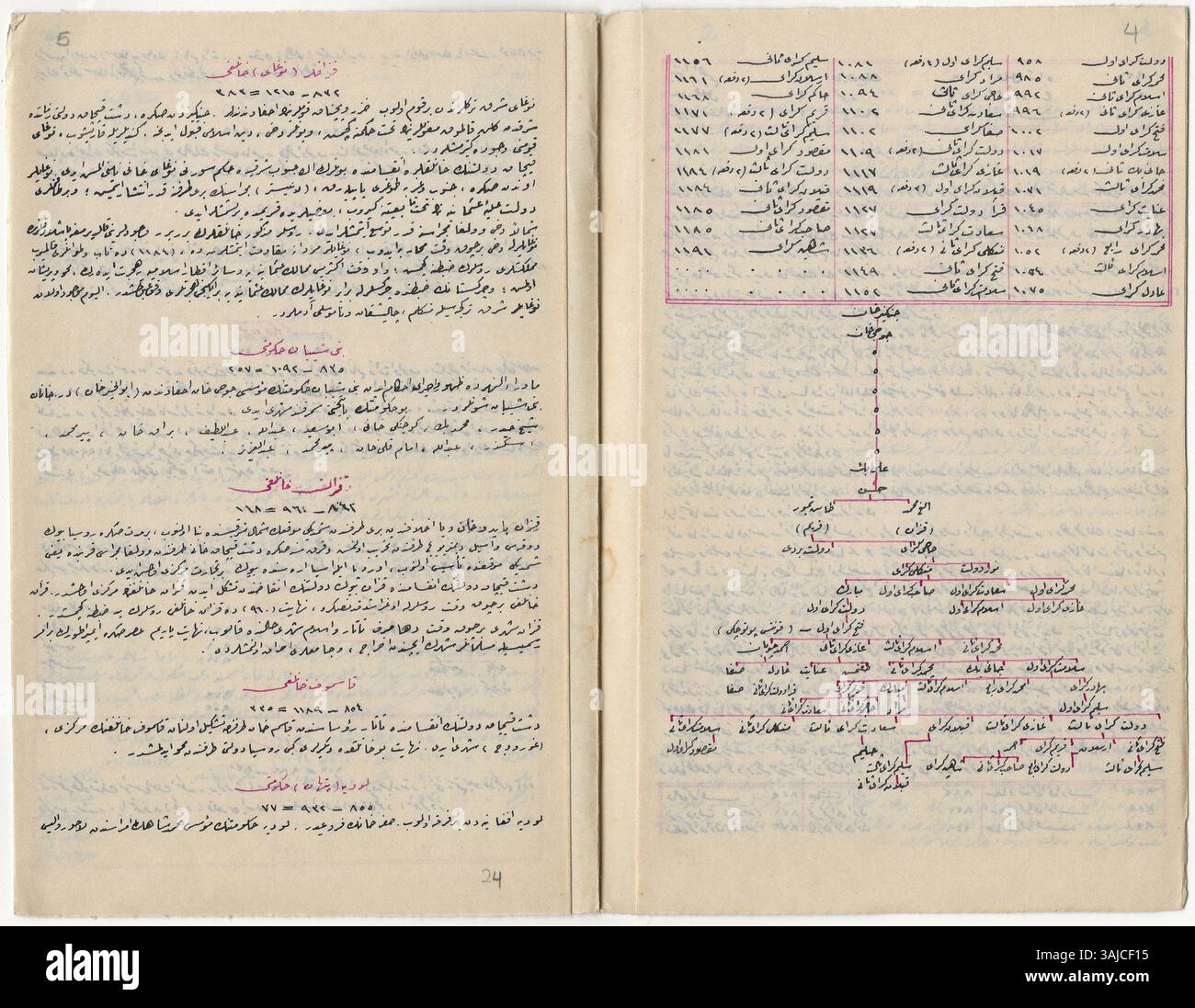 This 1918 manuscript, titled the Ottoman Manuscript World Encyclopedia ...