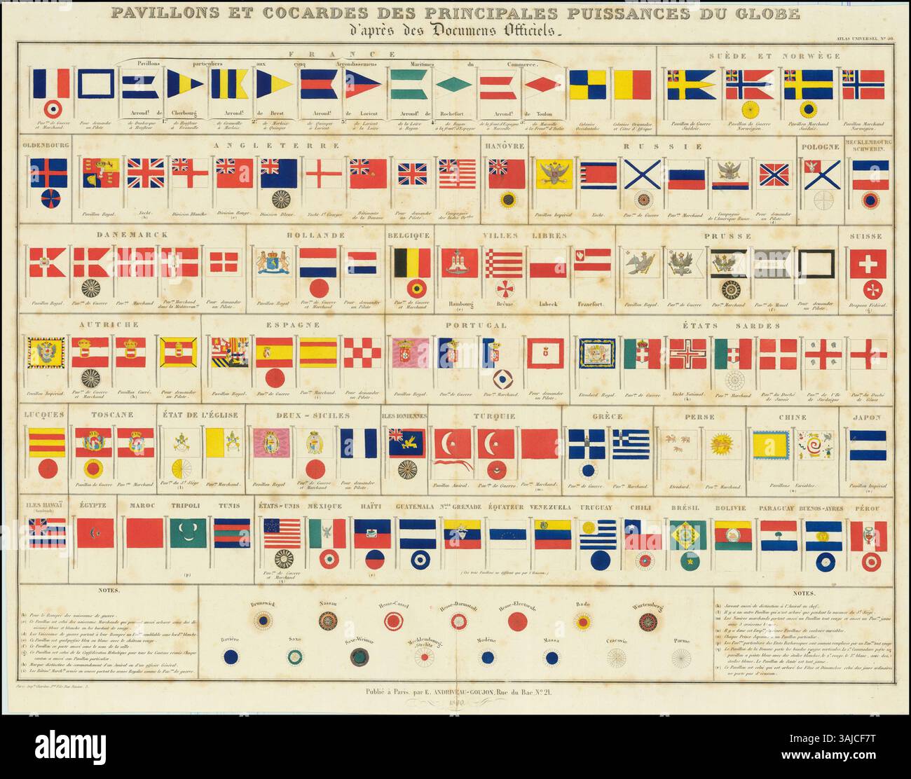 This 1860 work by J. Andriveau-Goujon presents flags and cockades of ...