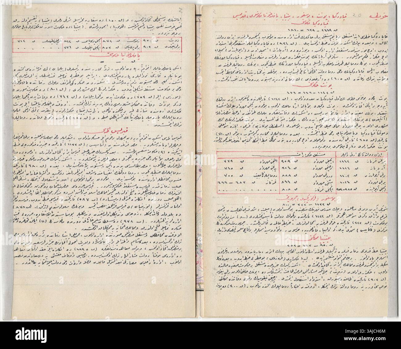 Abdürrahim Hilmi Bey's Ottoman Manuscript World Encyclopedia, 1918 ...