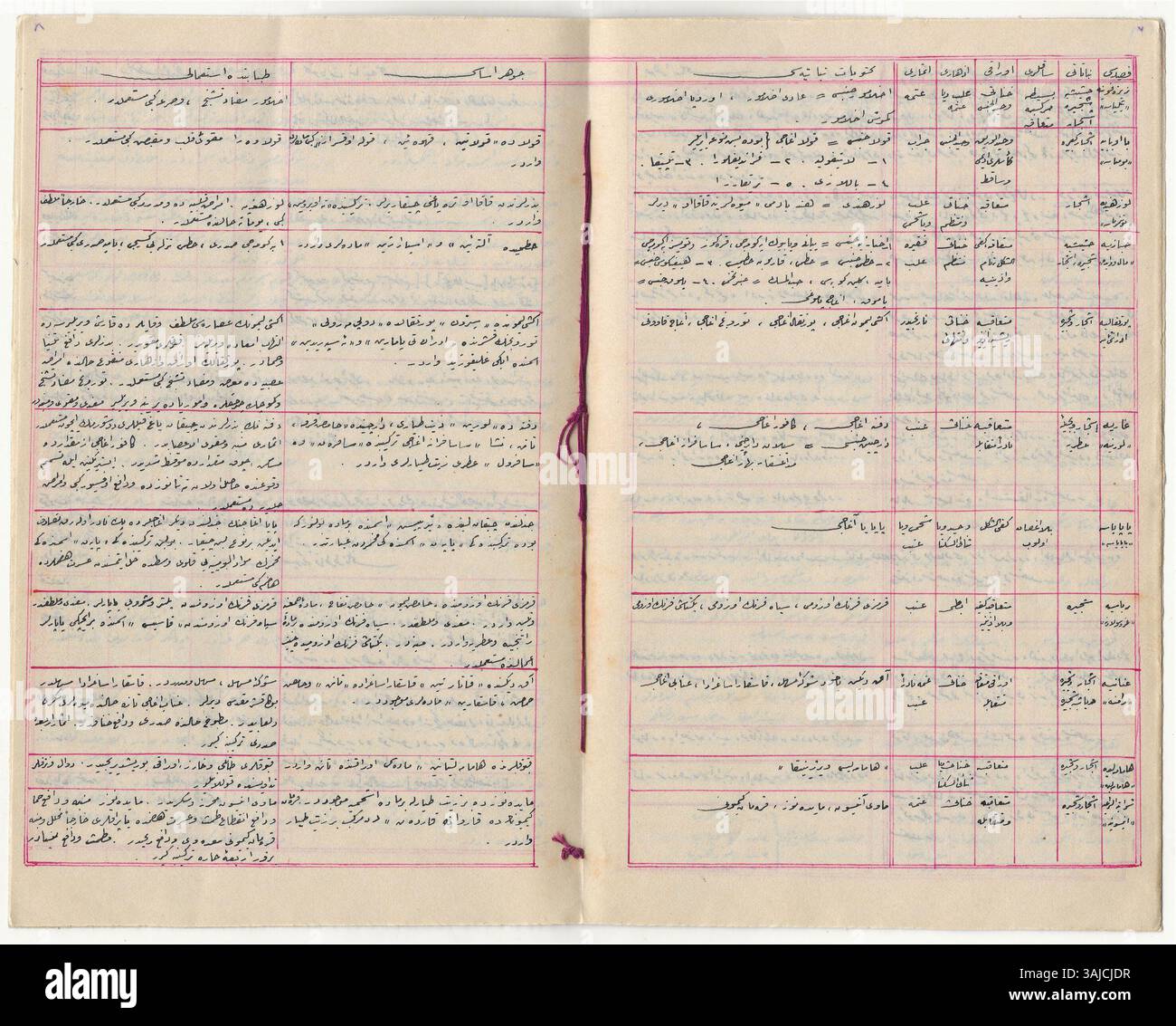 The Ottoman Manuscript World Encyclopedia is a monumental work by ...