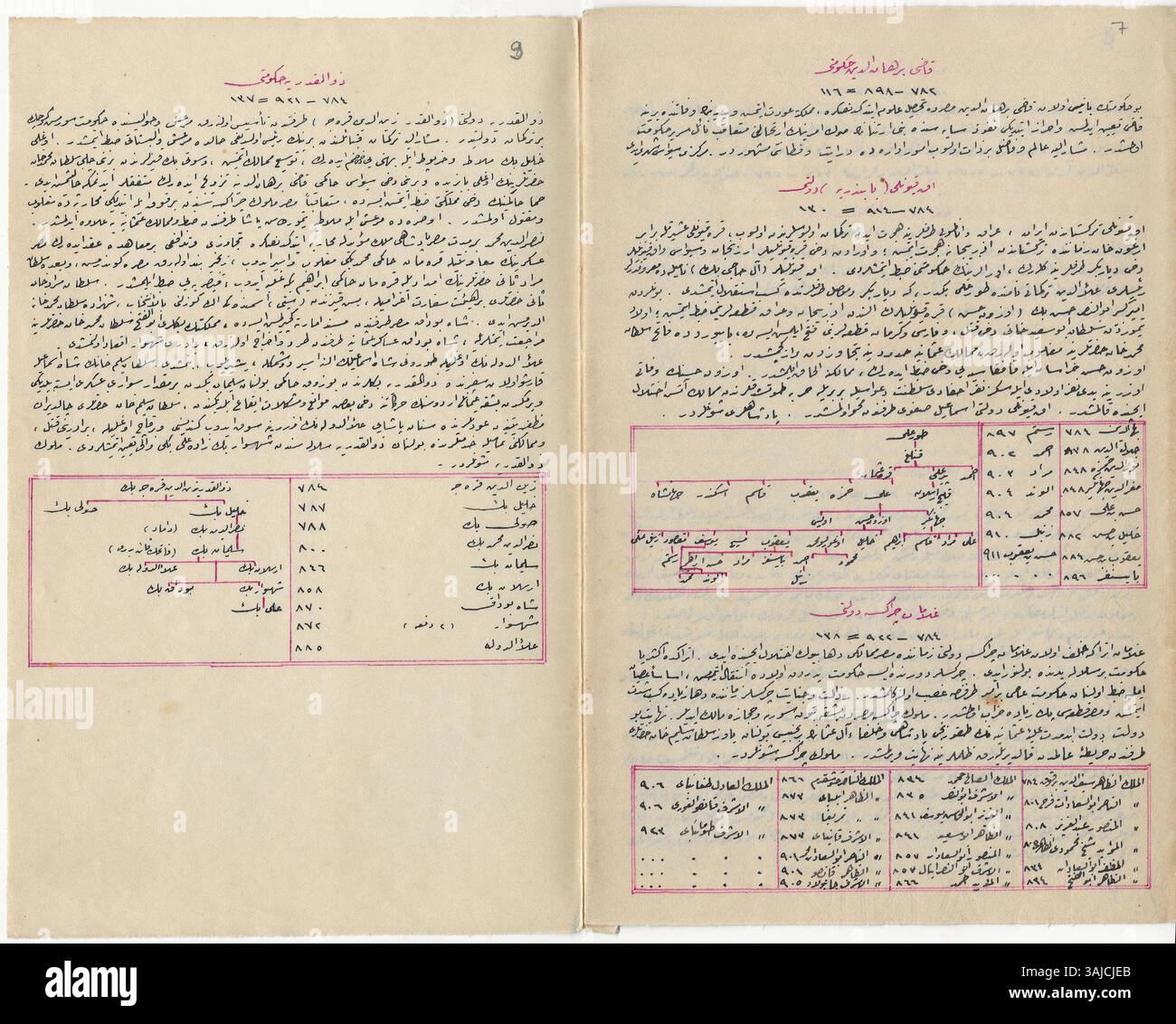A detailed manuscript encyclopedia from 1918, compiled by Abdürrahim ...