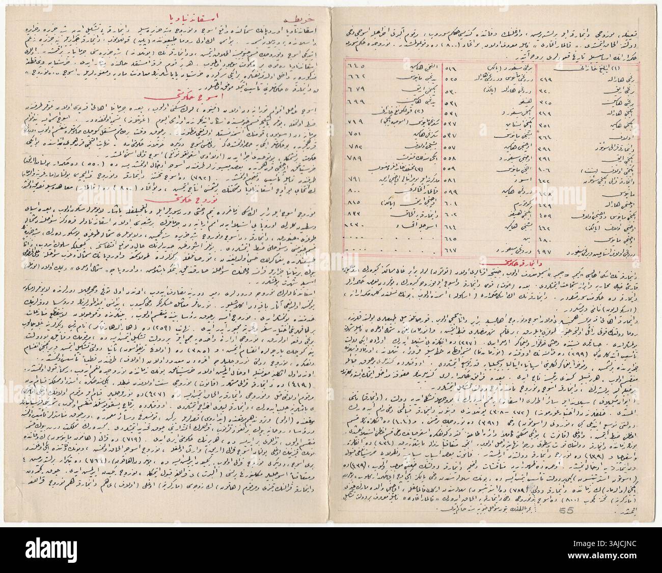 Abdürrahim Hilmi Bey's 1918 Ottoman Manuscript World Encyclopedia is an ...