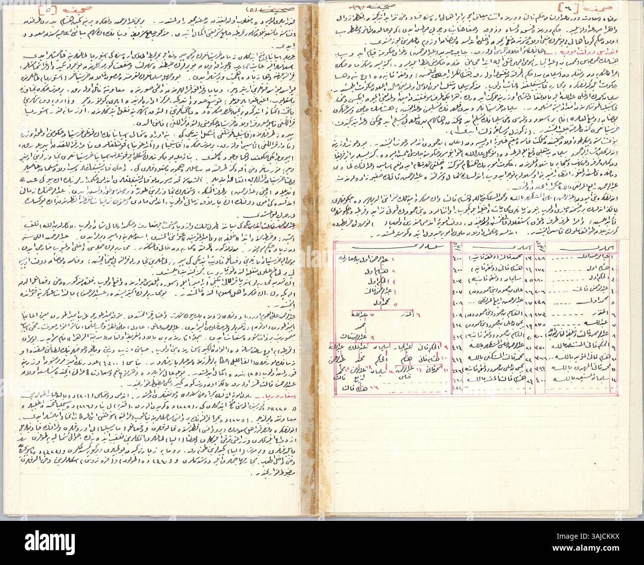 The Ottoman Manuscript World Encyclopedia, a masterpiece by Abdürrrahim ...