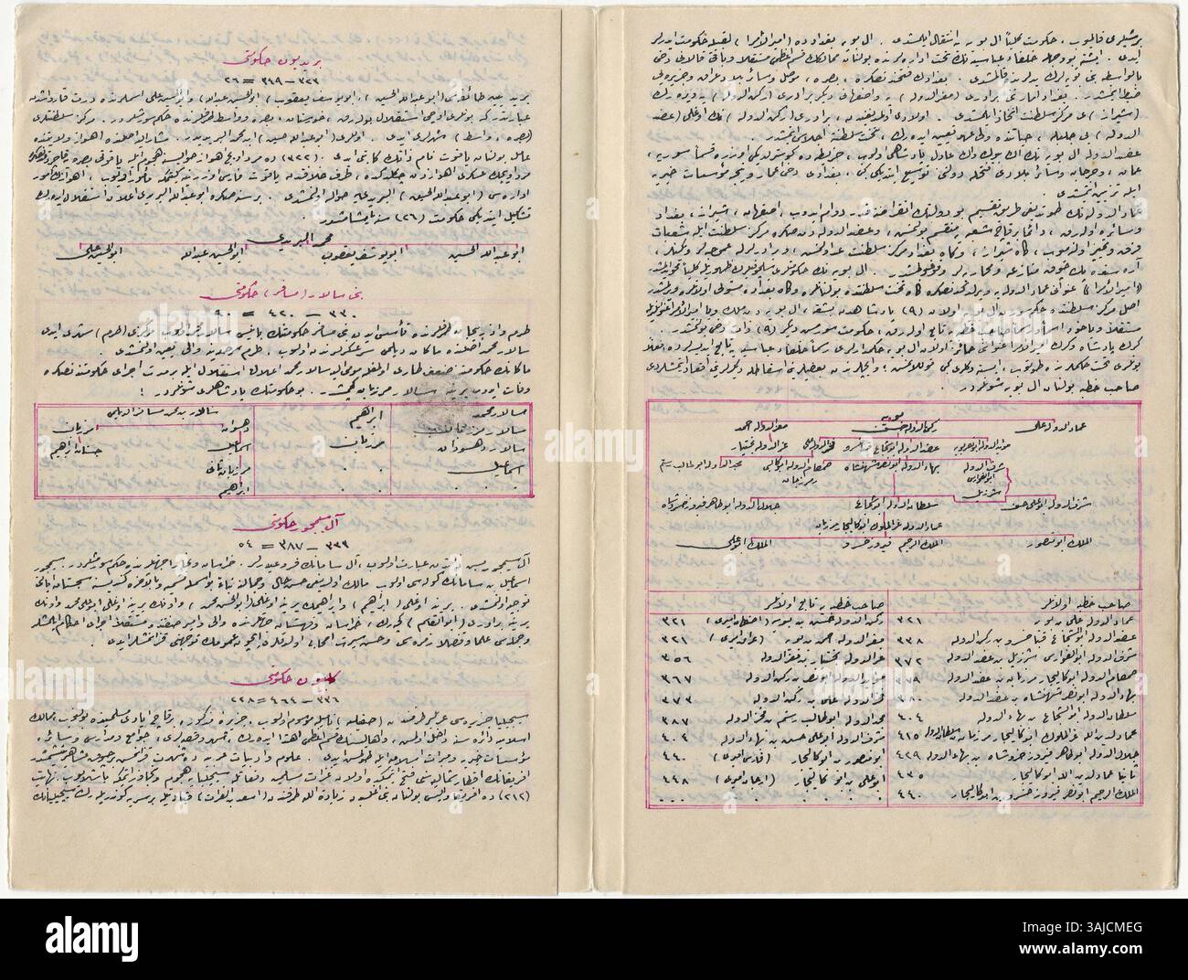 The Ottoman Manuscript World Encyclopedia, created by Abdürrahim Hilmi ...
