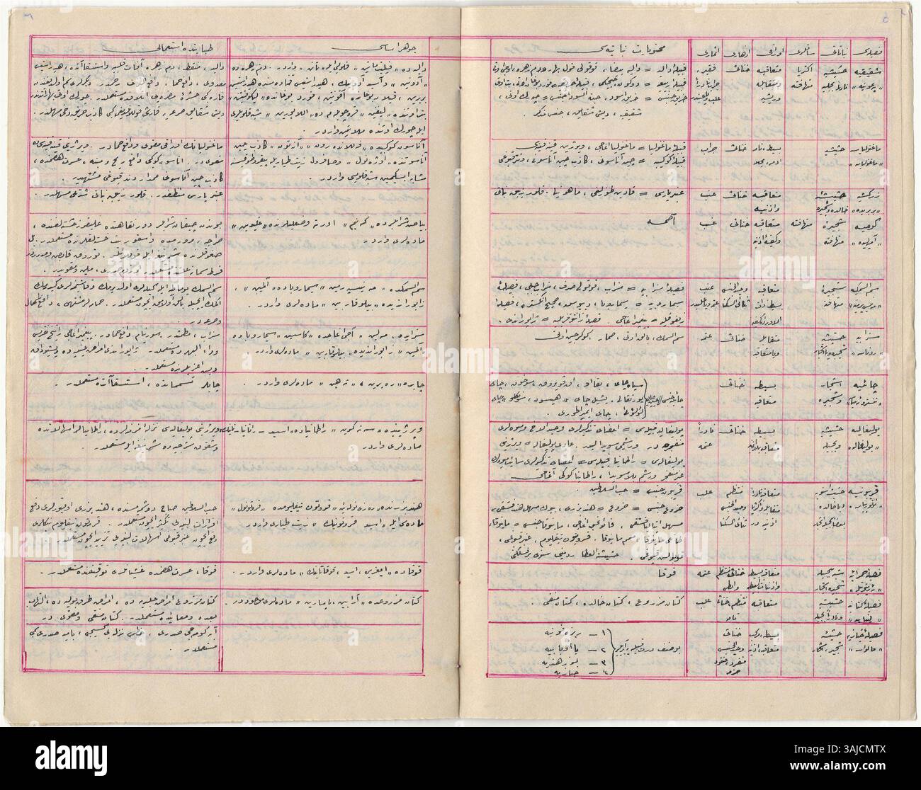 This exceptional Ottoman Manuscript World Encyclopedia, assembled by ...