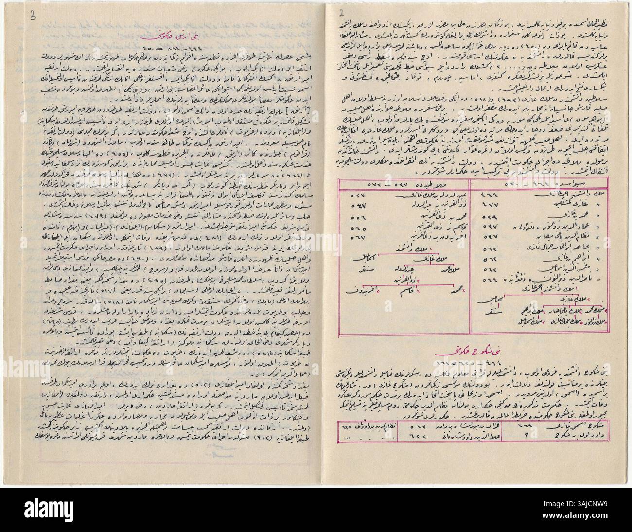 Abdürrahim Hilmi Bey's Ottoman Manuscript World Encyclopedia consists ...