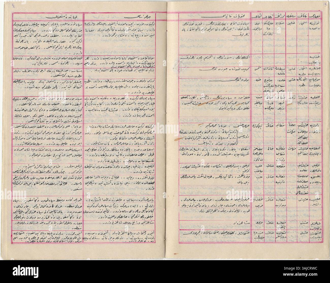 The Ottoman Manuscript World Encyclopedia is a remarkable 1918 work by ...