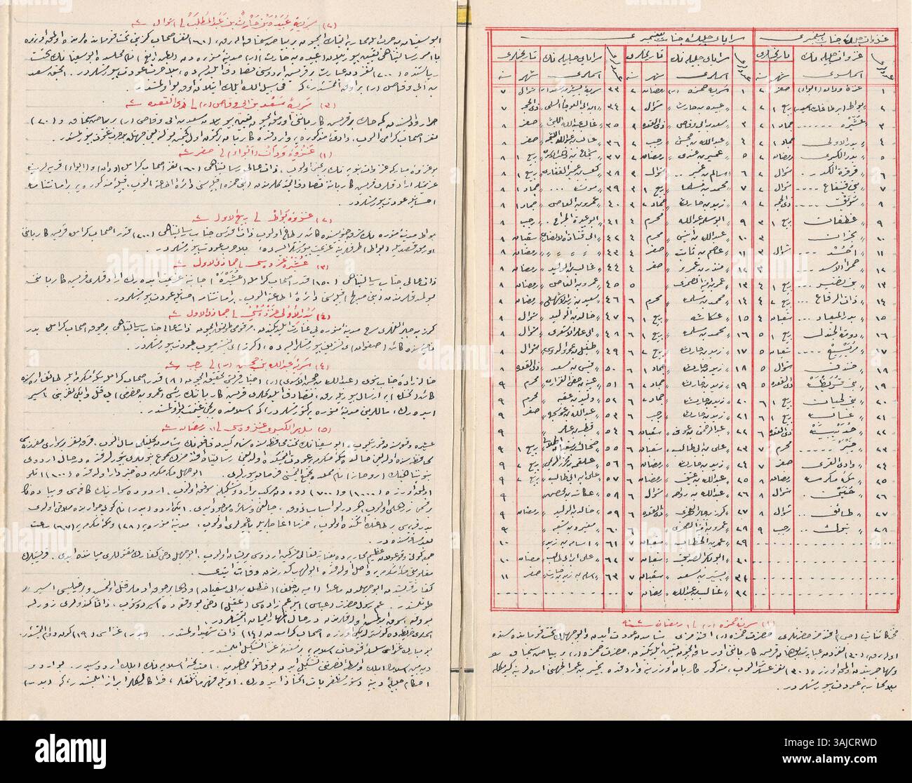 An exceptional privately compiled encyclopedia, written in Ottoman ...