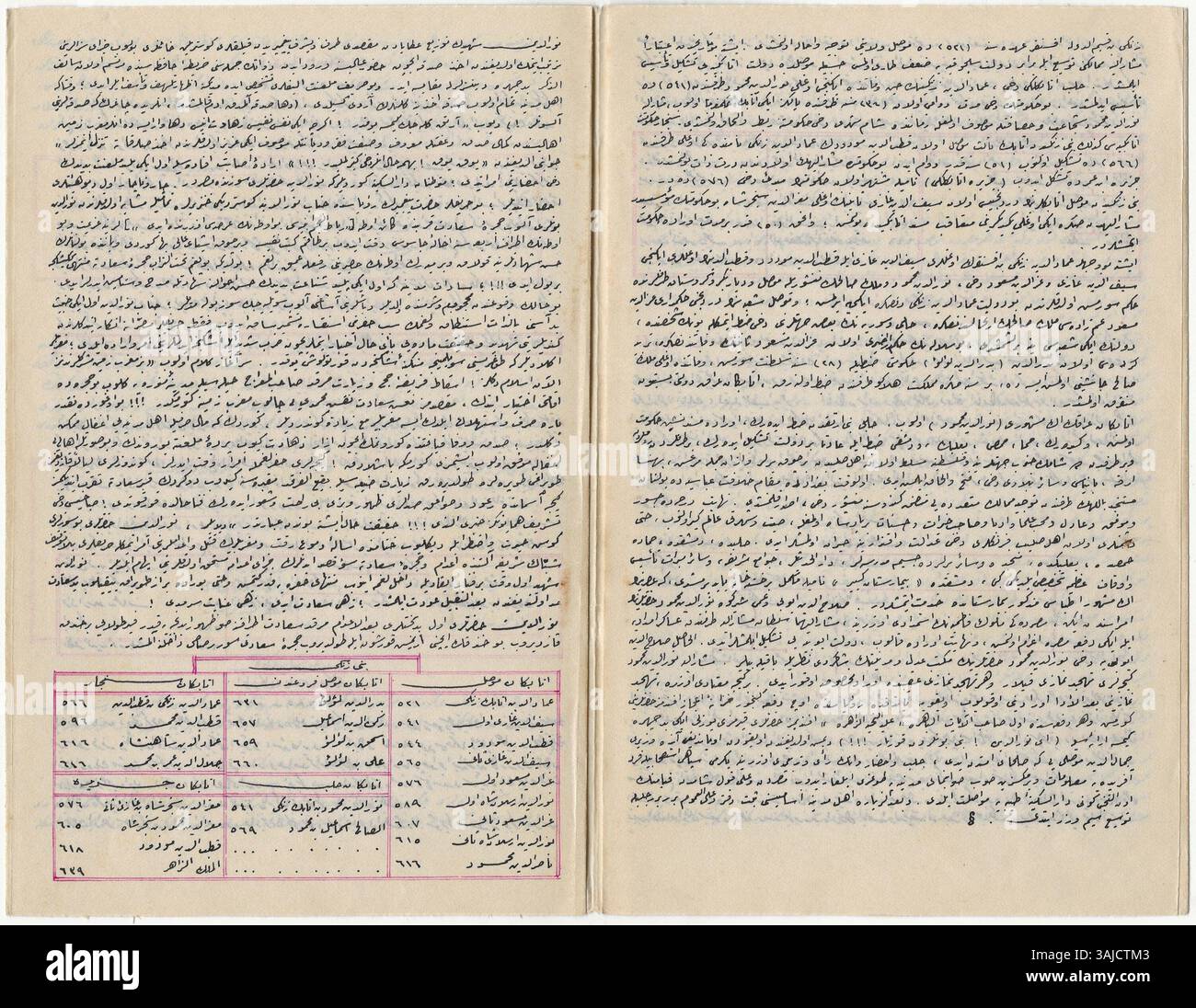 This 1918 Ottoman Manuscript World Encyclopedia by Abdürrahim Hilmi Bey ...