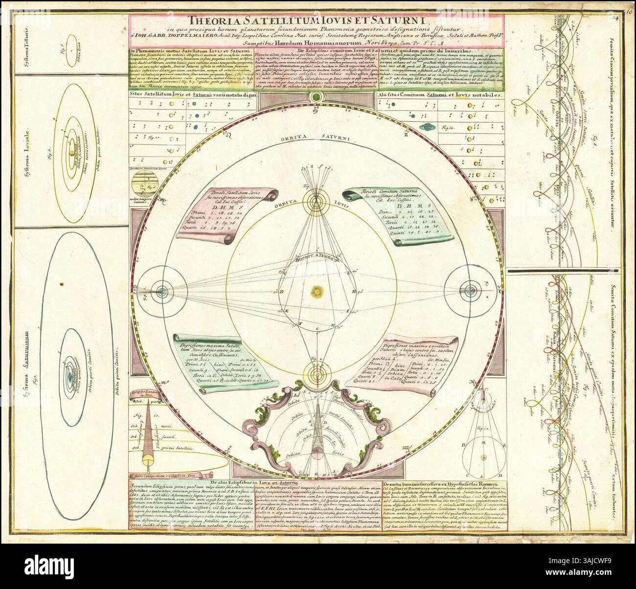 This circa 1742 model by Johan Gabriel Doppelmayr depicts the satellite ...