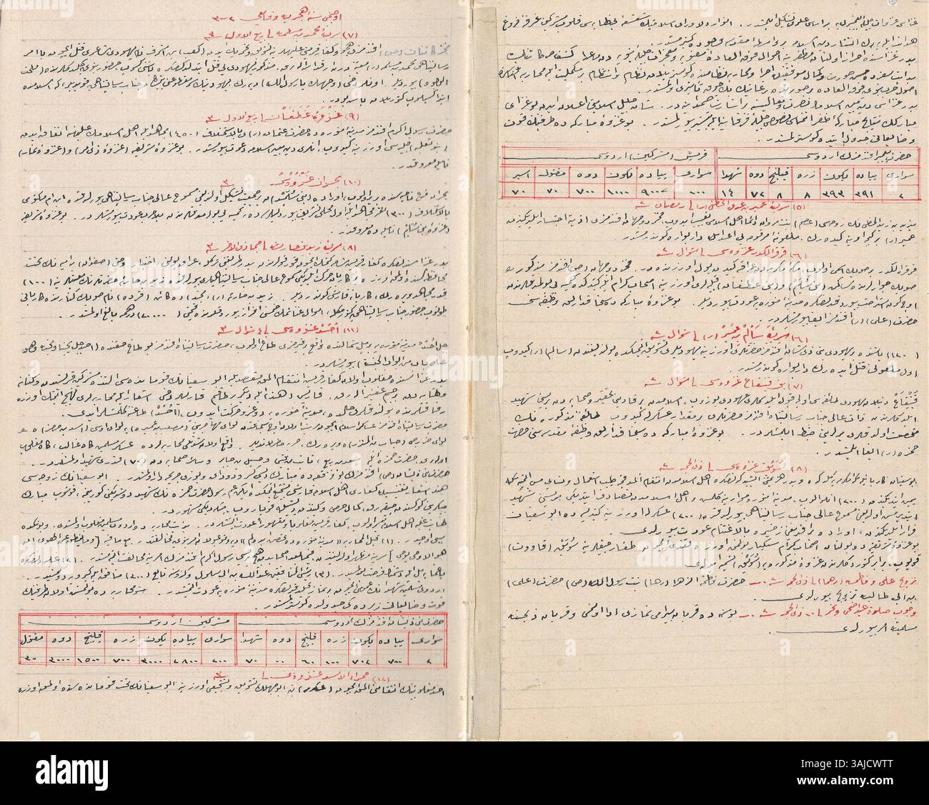 This privately assembled encyclopedia, created in Ottoman script ...