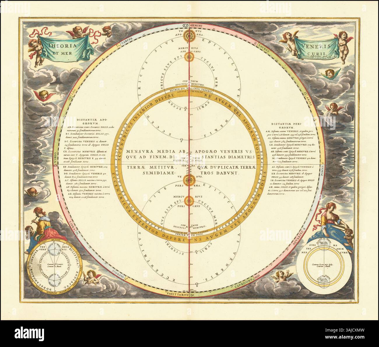 A 1661 celestial model by Andreas Cellarius, illustrating the movements ...