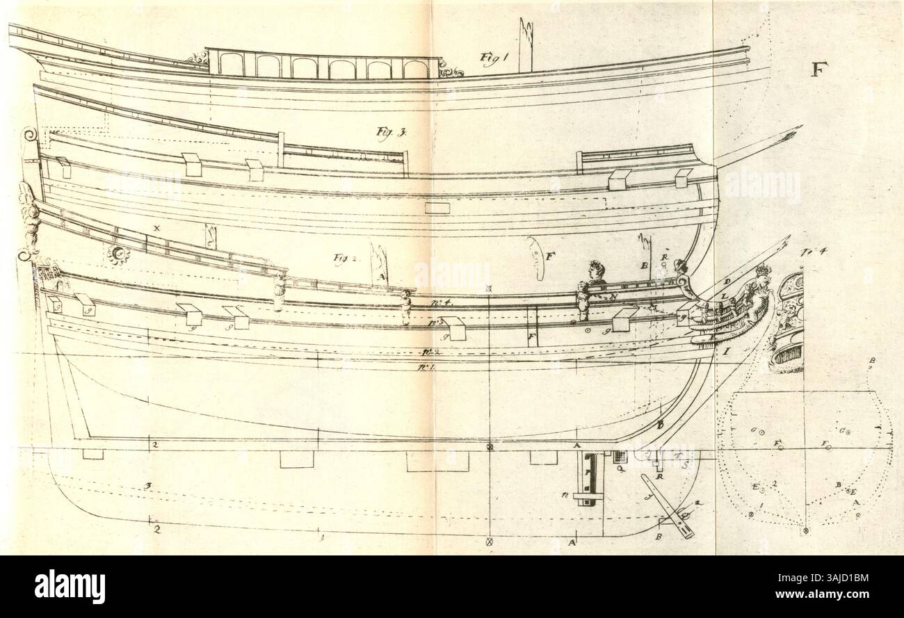 'Skeps Byggerij-TaflF' is a copperplate engraving included in Åke ...