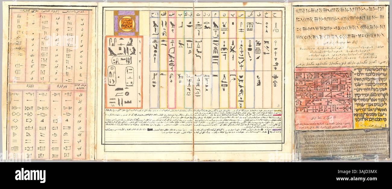 Abdürrrahim Hilmi Bey's 1918 Ottoman Manuscript World Encyclopedia ...
