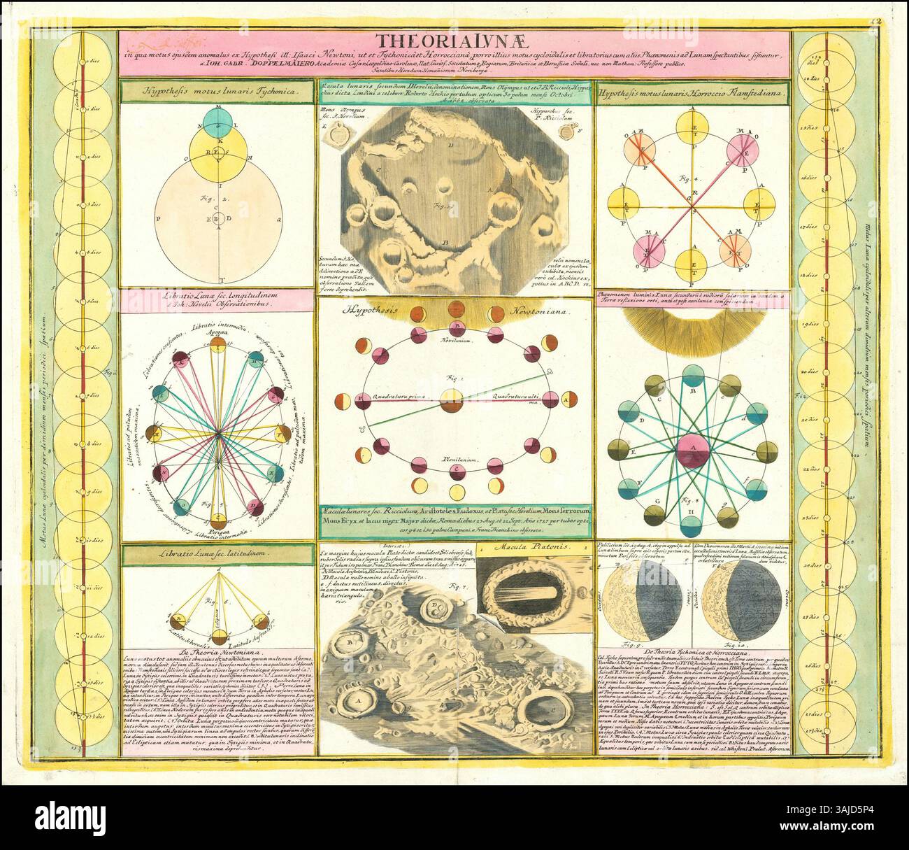 This circa 1737 chart by Johan Gabriel Doppelmayr illustrates various ...