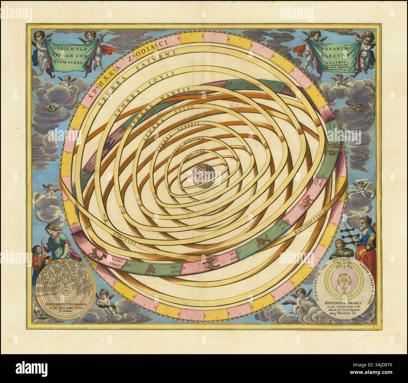 Orbium Planetarum Terram Complectentium Scenographia, a 17th-century ...