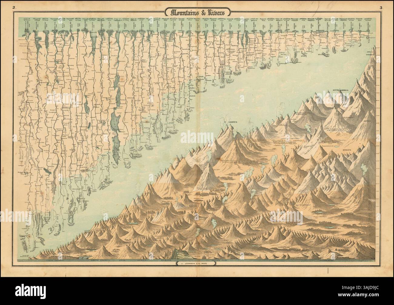A comparative chart by Alvin Jewett Johnson from 1860, illustrating the ...