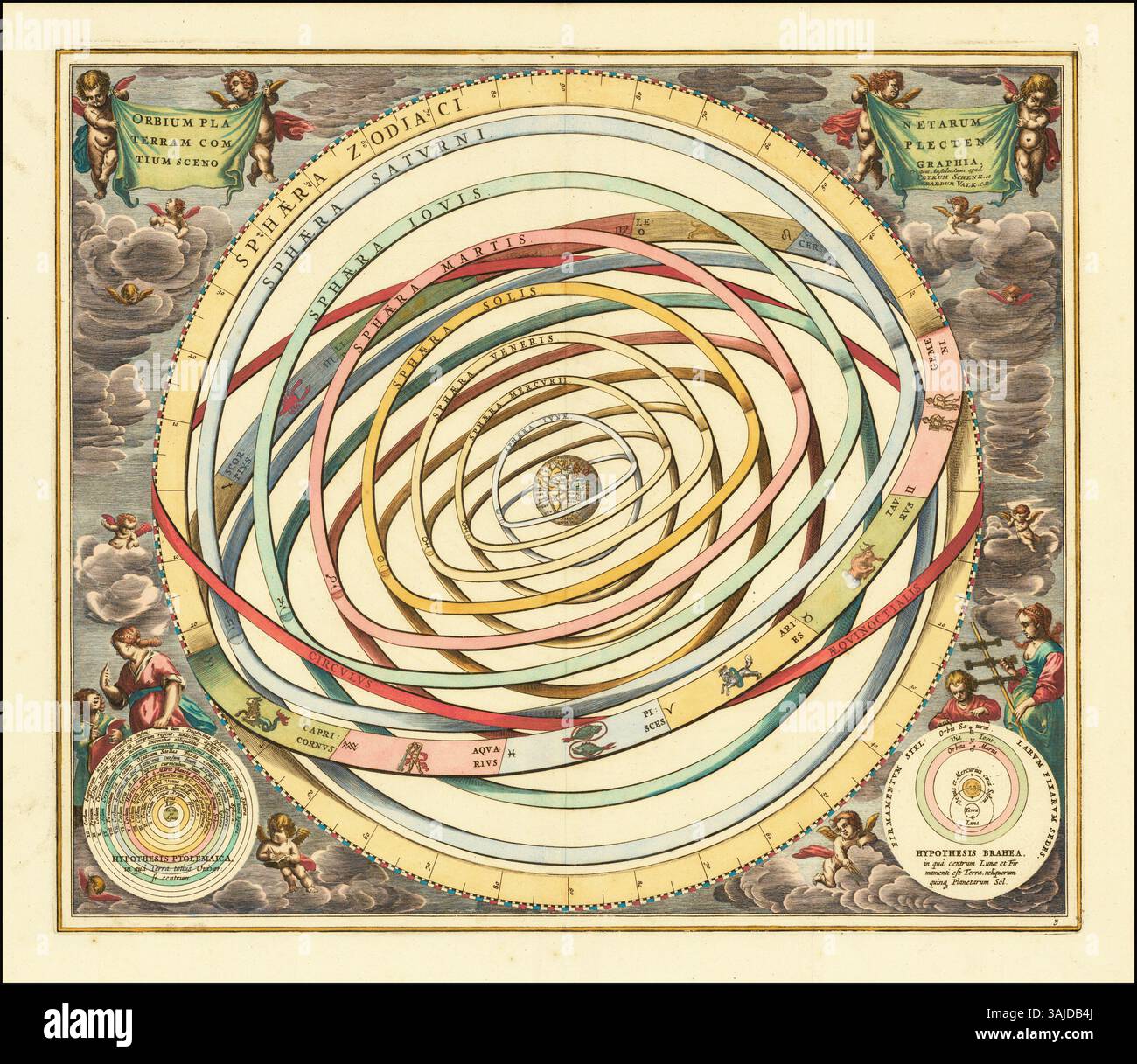 A 1660 astronomical chart by Andreas Cellarius, depicting the orbits of ...