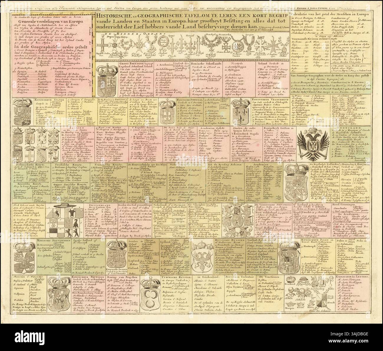 This 1730 Dutch chart focuses on the history and geography of European ...