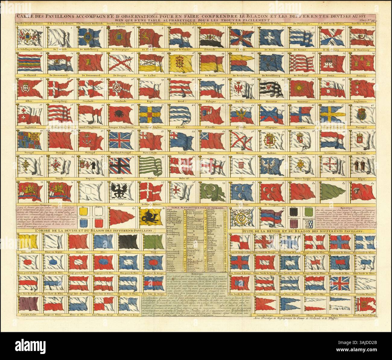 This 1720 map, titled 'Carte des Pavillons,' features 88 marine flags ...