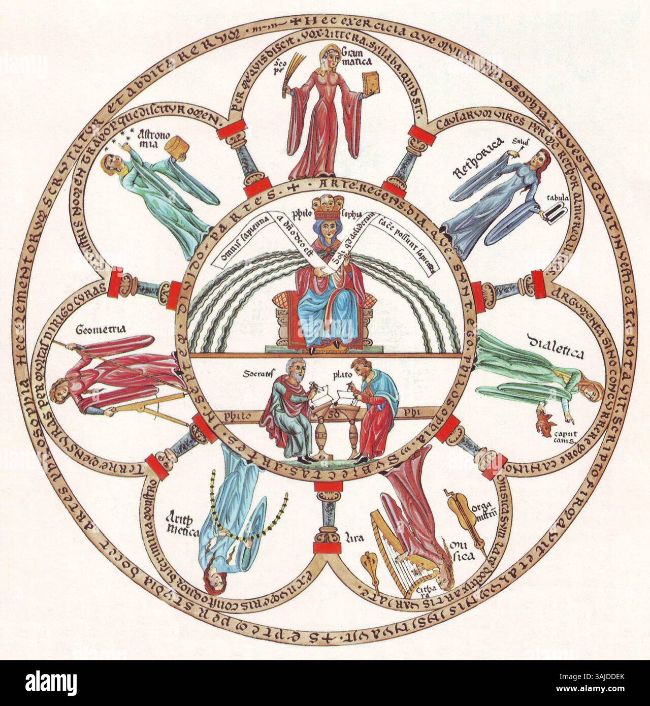 An allegorical representation from Herrad of Landsberg's *Hortus ...