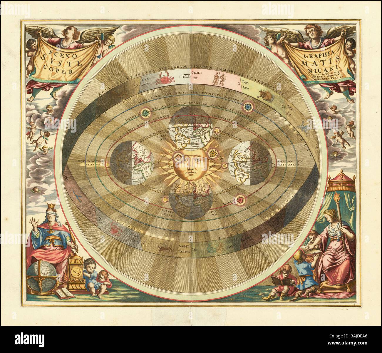 A 1661 chart by Andreas Cellarius that illustrates the heliocentric ...