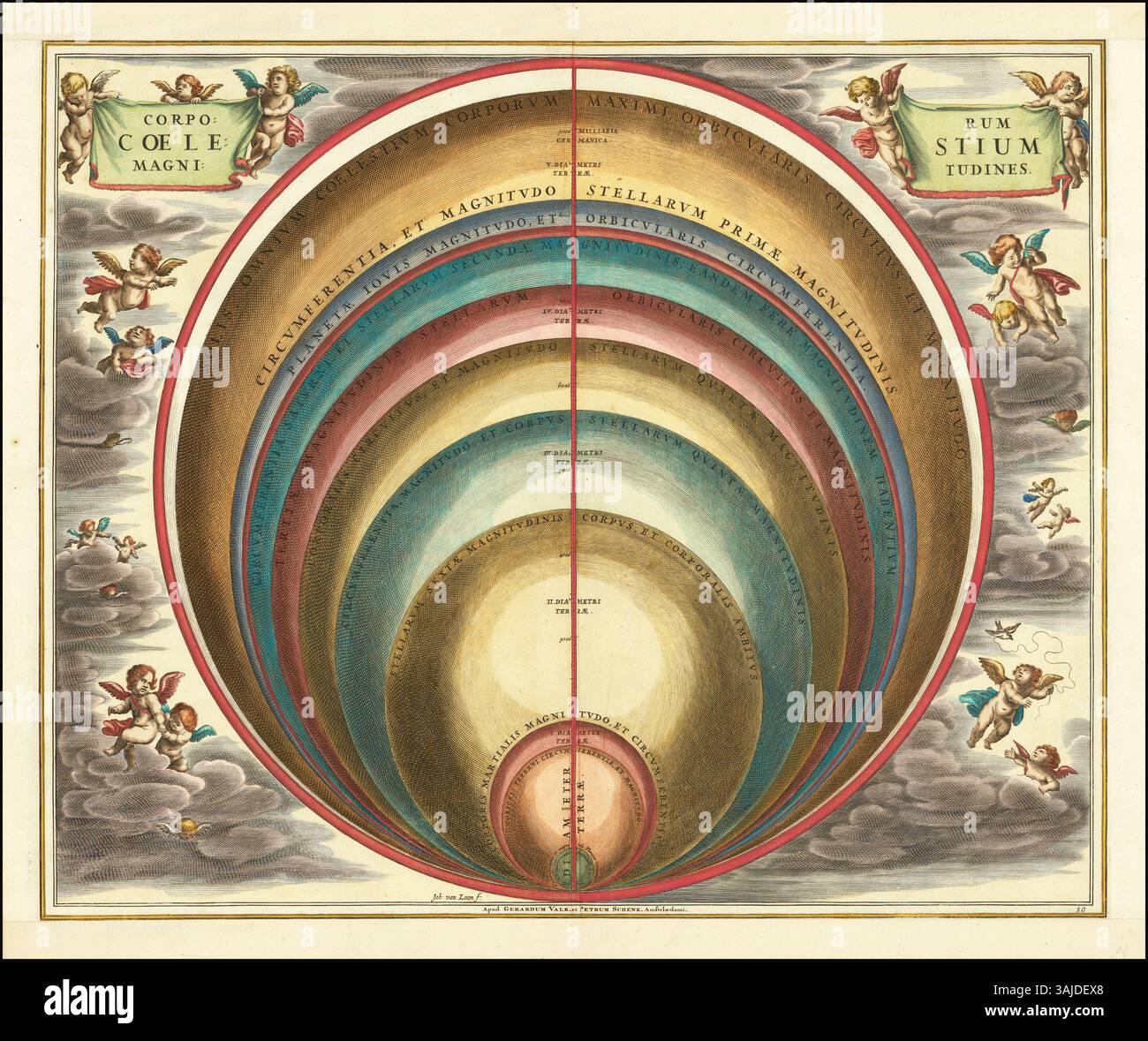 A 1660 celestial map by Andreas Cellarius, depicting the relative sizes ...