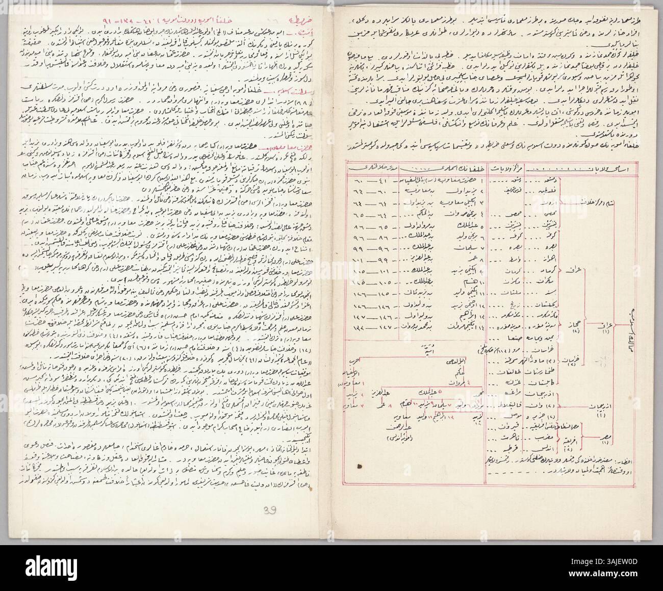 The Ottoman Manuscript World Encyclopedia is a rare, meticulously ...