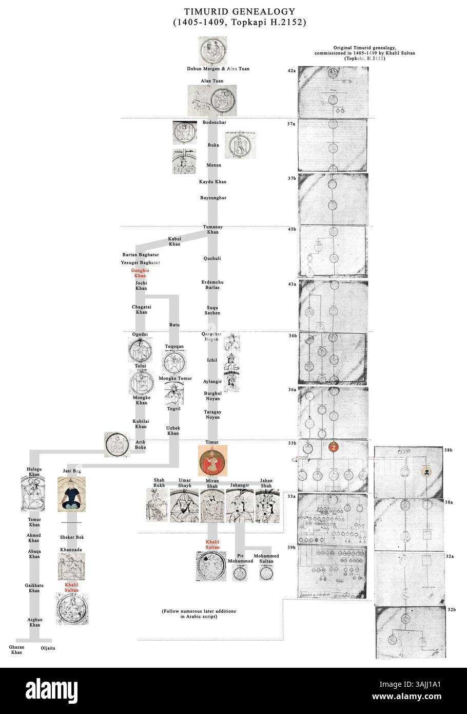 Sultans claim hi-res stock photography and images - Alamy