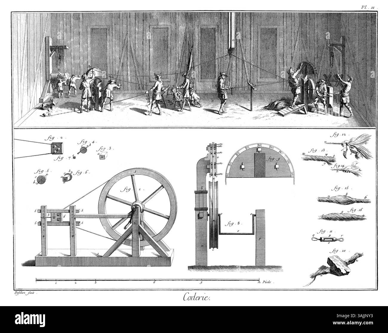 In this 1763 illustration from Diderot's 'Encyclopédie,' a covered rope ...
