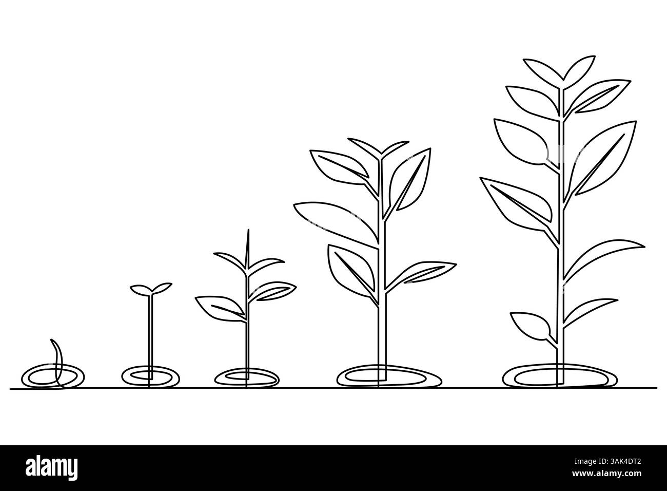 Growth plant processing single line drawing of tree outline vector ...