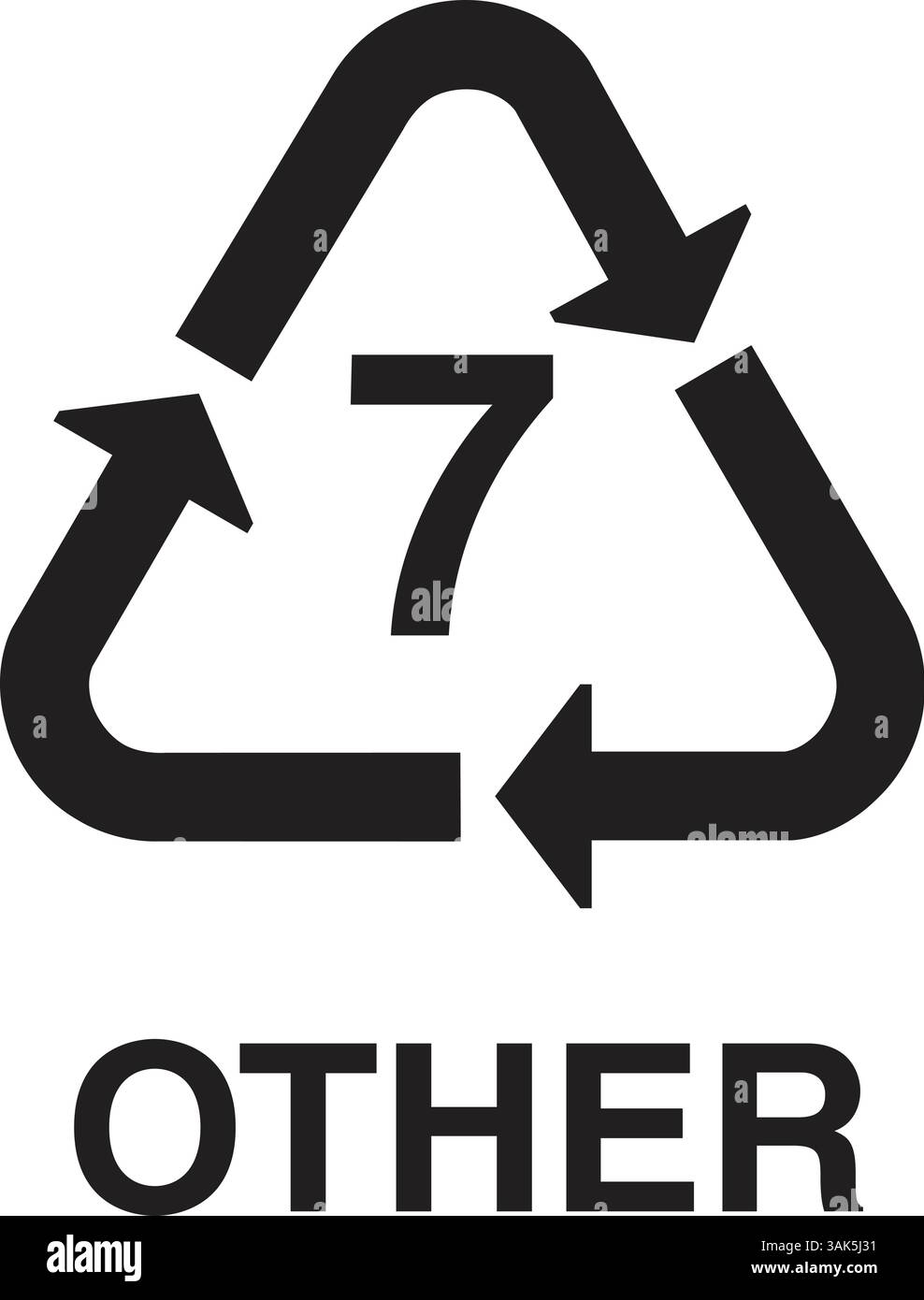 recycling symbols, plastic products sign, Recycle Bin Sign, Recycling ...
