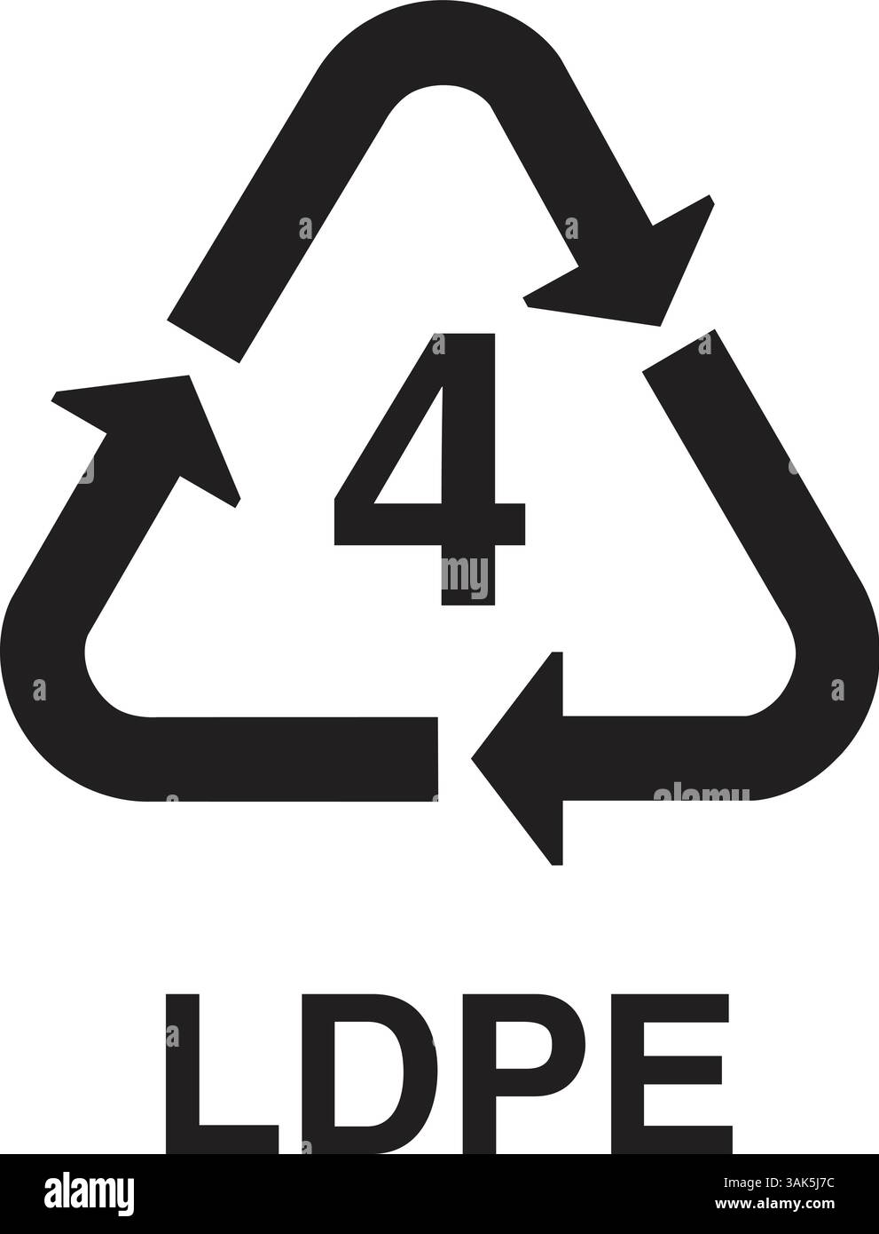 recycling symbols, plastic products sign, Recycle Bin Sign, Recycling ...