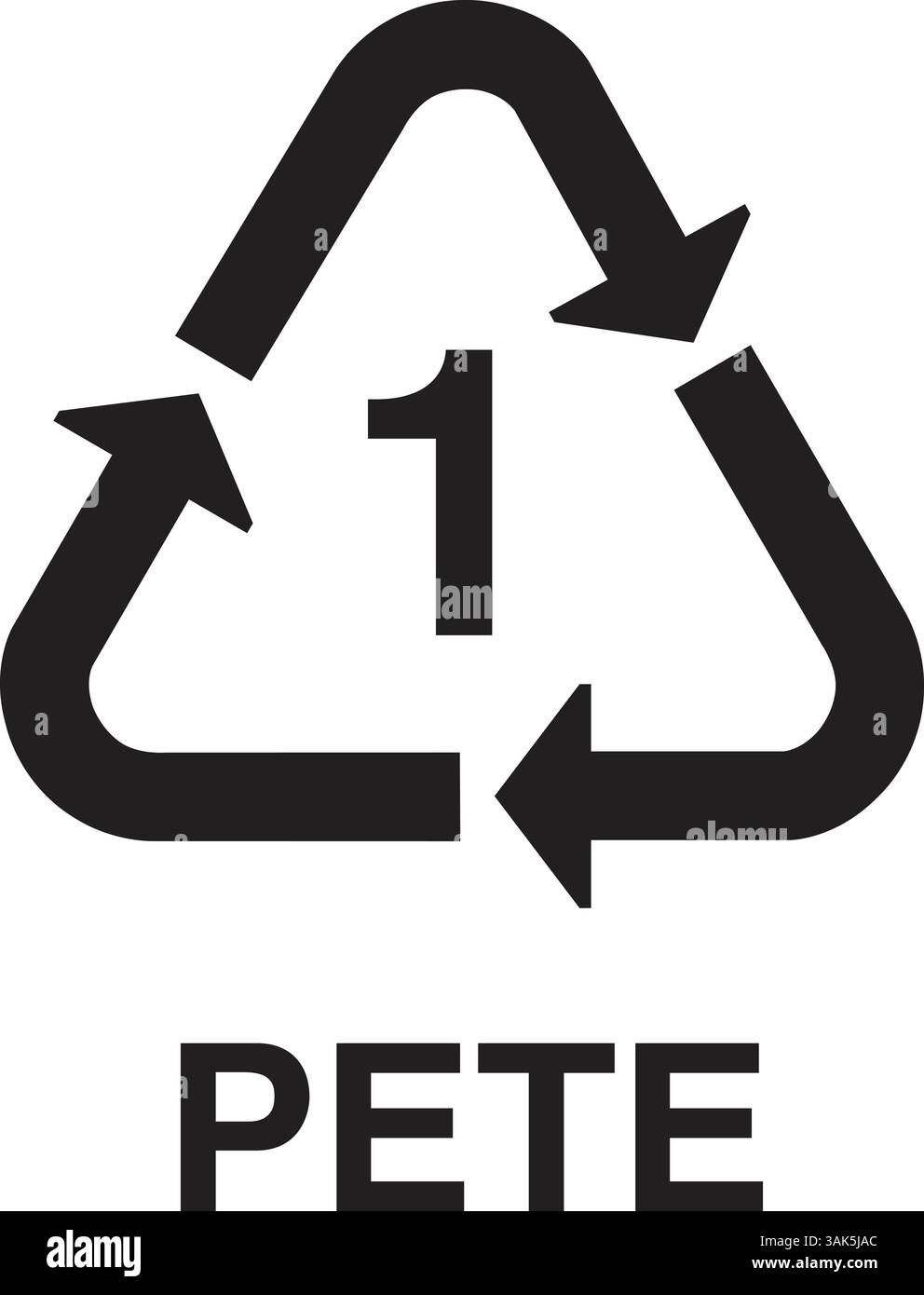 recycling symbols, plastic products sign, Recycle Bin Sign, Recycling Symbol, Plastic Quality ...