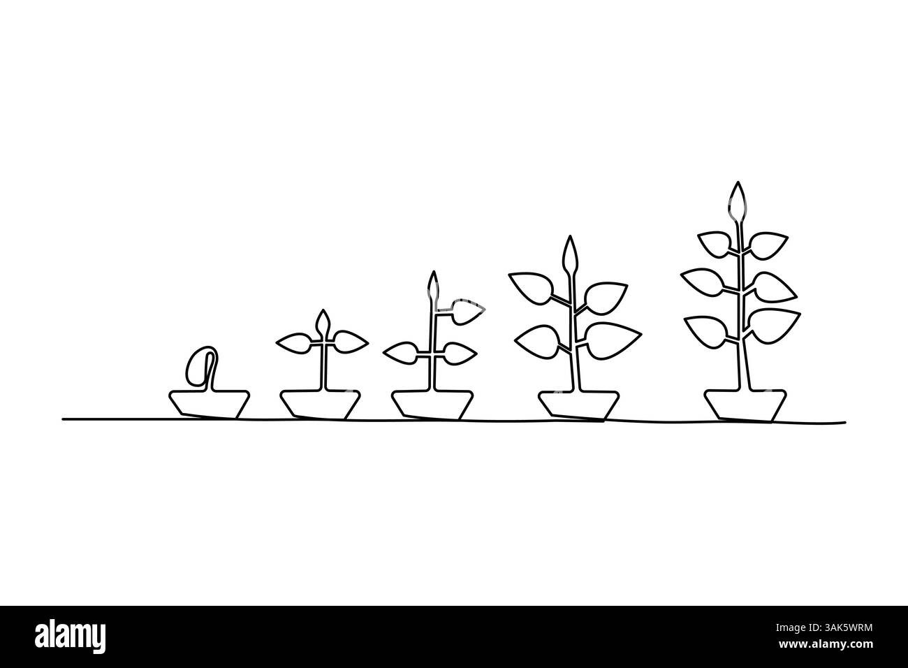 Continuous one line art drwing of plant growth processing outline ...