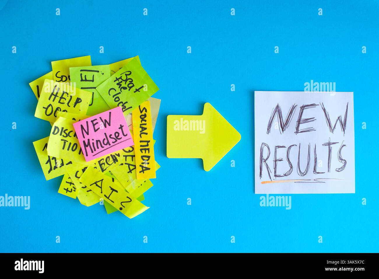 New Mindset New Results Stock Photo - Alamy