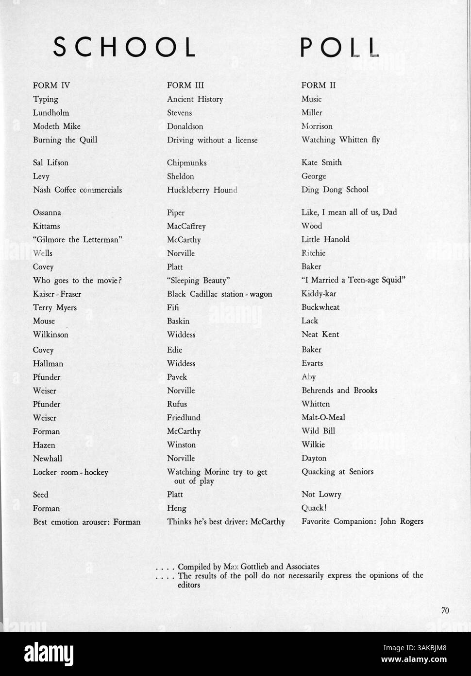 The 1959 Blake Yearbook, known as the Call o'pan, highlights the ...