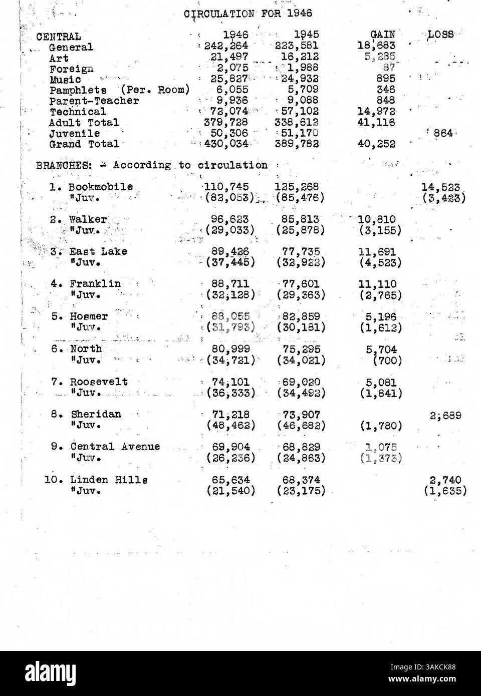 Roles within Cut Out Stock Images & Pictures - Alamy