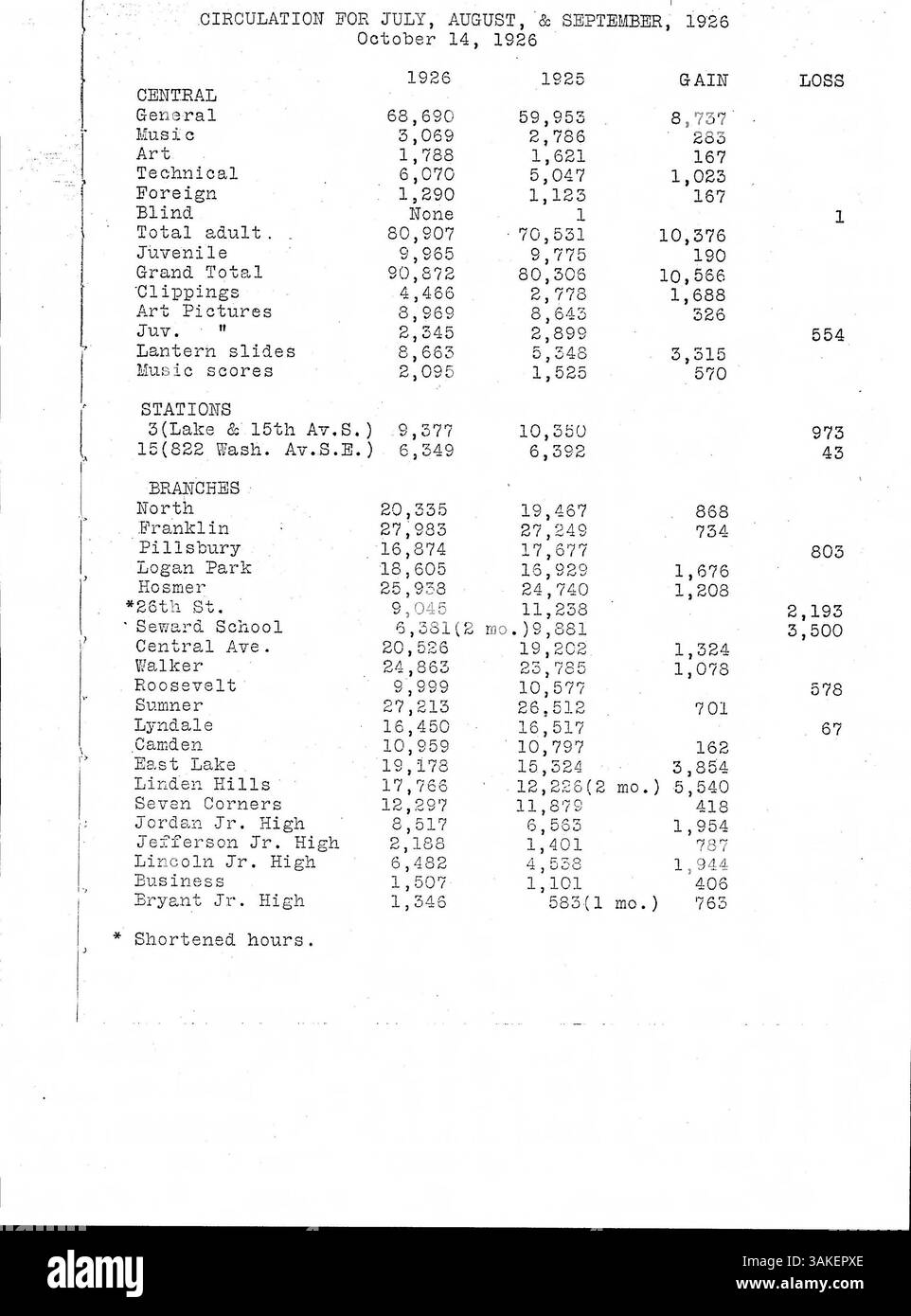 The 1926 Minneapolis Public Library Official Bulletin contains updates ...