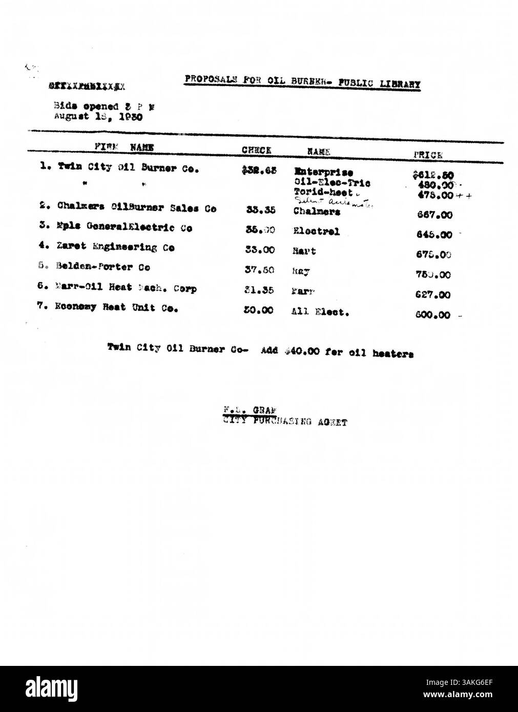 These 1930 meeting minutes of the Minneapolis Public Library Board ...