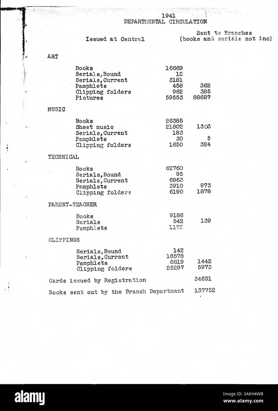 1941 report Black and White Stock Photos & Images - Alamy