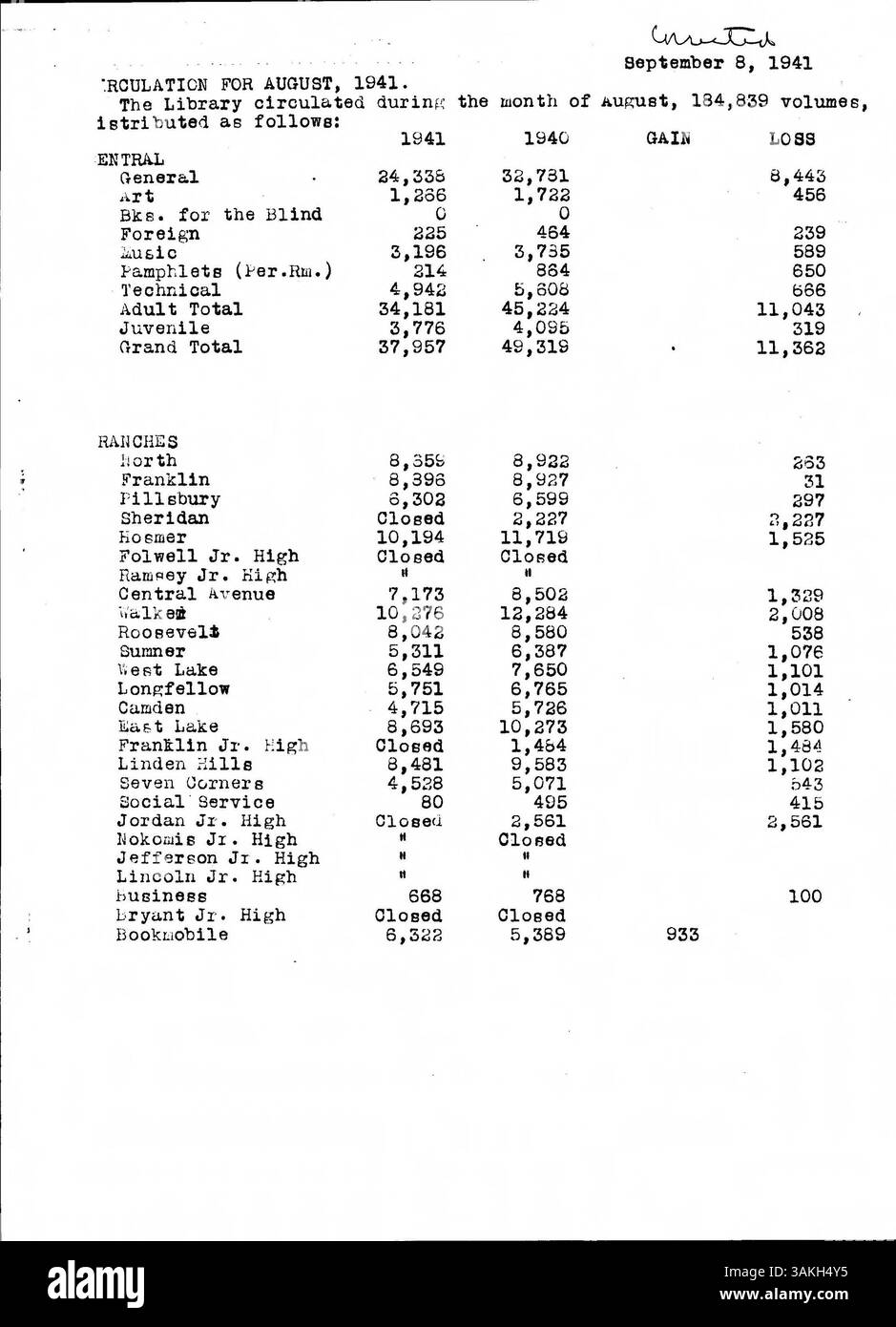 The 1941 Minneapolis Public Library Official Bulletin highlights weekly ...