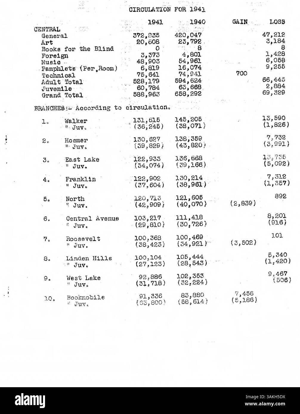 The weekly bulletin from 1941 for employees of the Minneapolis Public ...