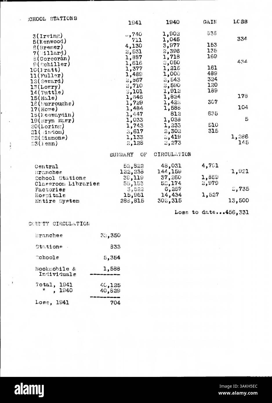 This historical 1941 bulletin for Minneapolis Public Library employees ...