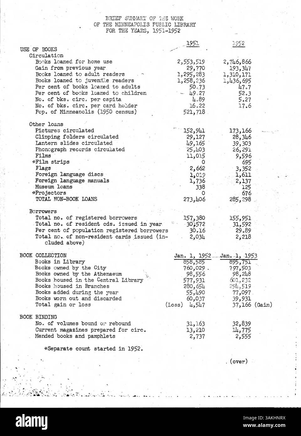 The 1953 Minneapolis Public Library Official Bulletin, a weekly ...