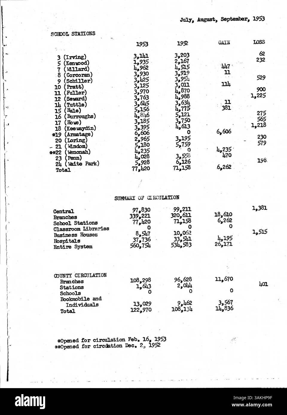 This 1953 edition of the Minneapolis Public Library Official Bulletin ...